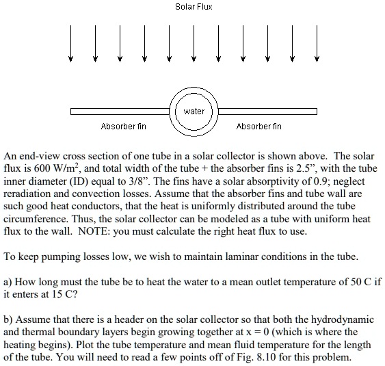 Solar Flux water Absorber fin Absorber fin An end-view cross section of ...