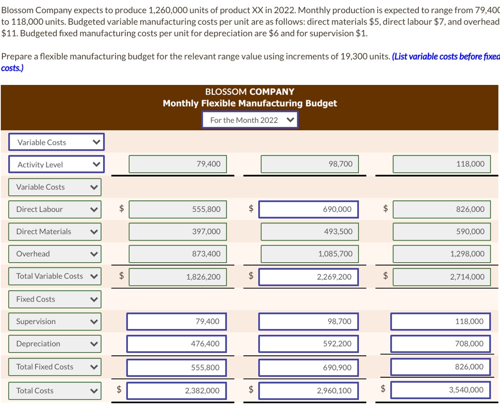 blossom company expects to produce 1260000 units of product xx in ...