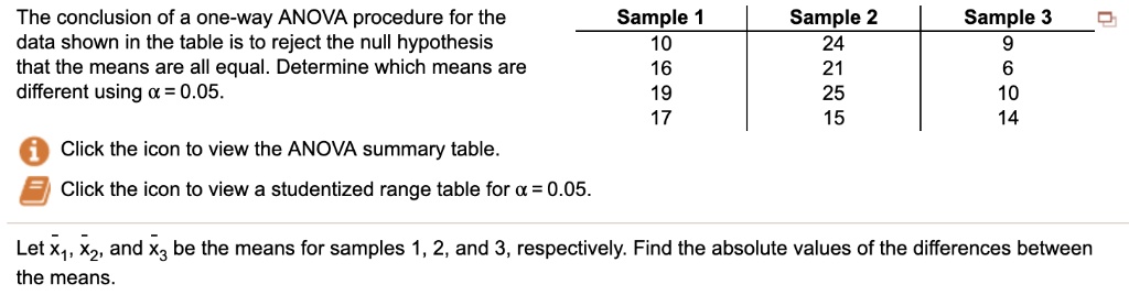 SOLVED: The conclusion of a one-way ANOVA procedure for the data shown in the table is to reject ...