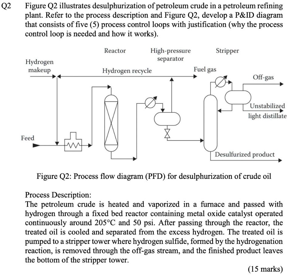SOLVED: Figure Q2 illustrates desulfurization of petroleum crude in a ...