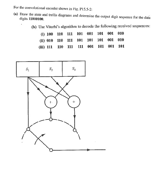 Solved Can Someone Please Help With This Question For The Convolutional Encoder Shown In Fig 2819