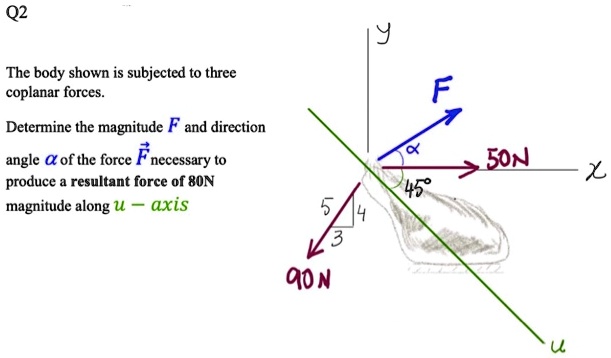 SOLVED: The body shown is subjected to three coplanar forces: F ...