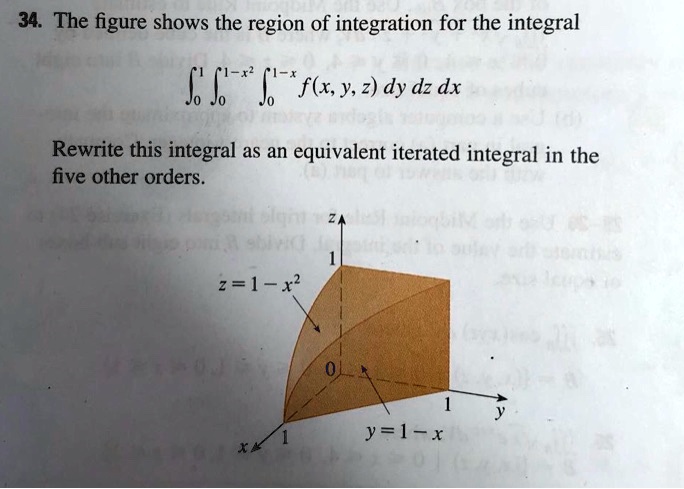 SOLVED: The figure shows the region of integration for the integral âˆ ...