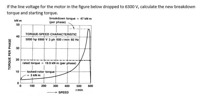 SOLVED: Please post clear solutions! (thank you!) If the line voltage ...