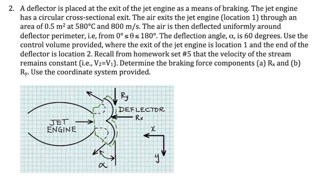 2. A deflector is placed at the exit of the jet engine as a means of ...