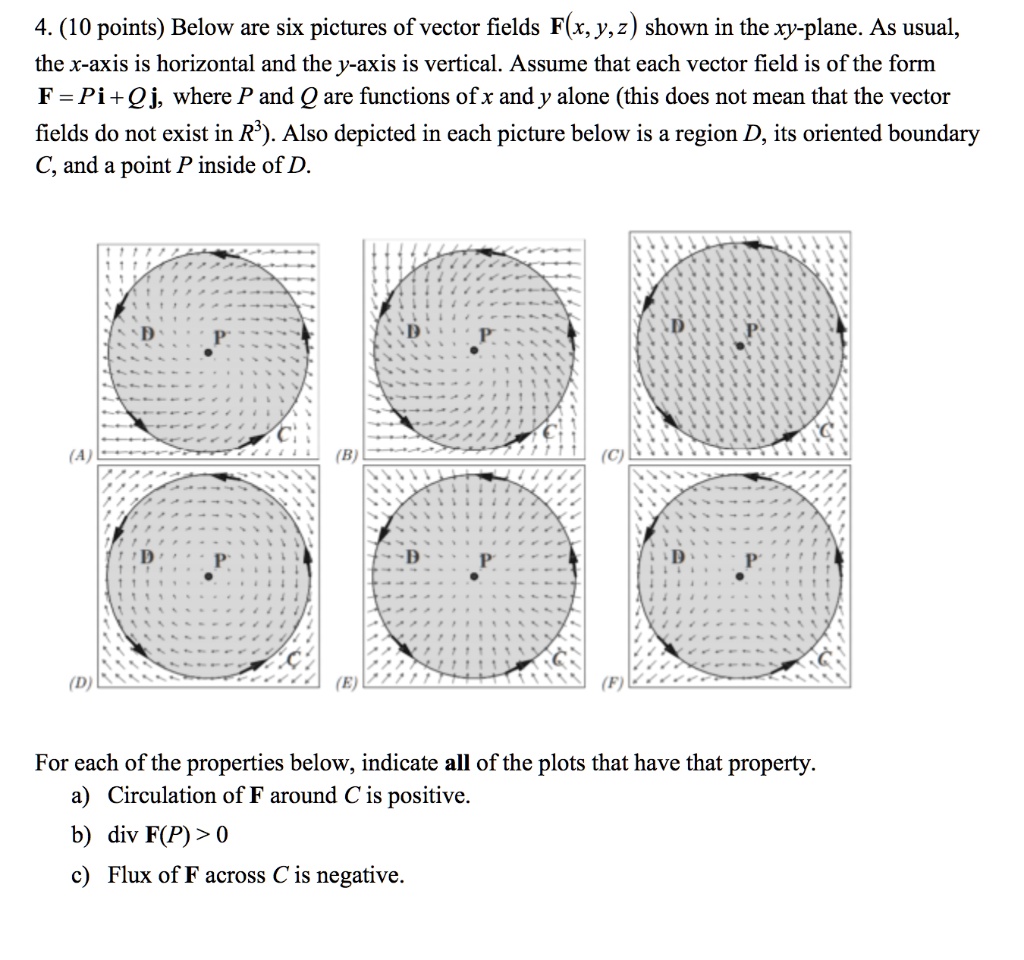 4. (10 points) Below are six pictures of vector fields F(x,...