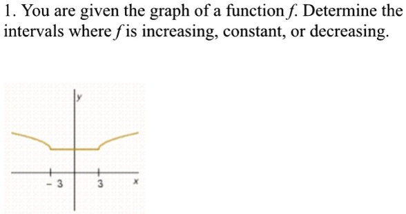 SOLVED: . You are given the graph of a function f. Determine the ...