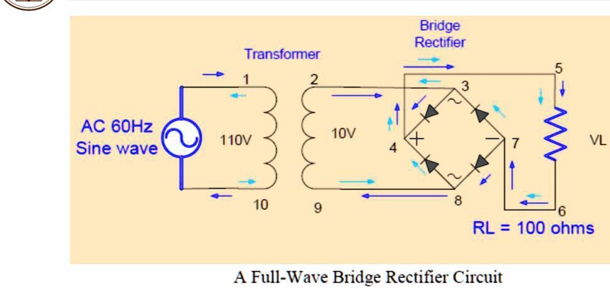 SOLVED: A full-wave rectifier circuit is shown below. It includes the following components: For ...