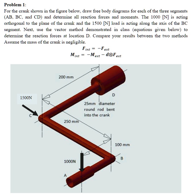 SOLVED: Problem 1: For the crank shown in the figure below, draw free ...