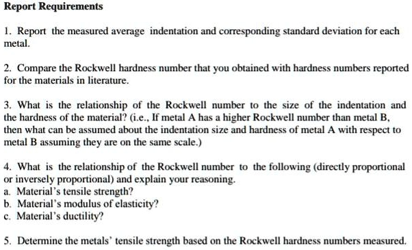 SOLVED: Report the measured average indentation and corresponding ...