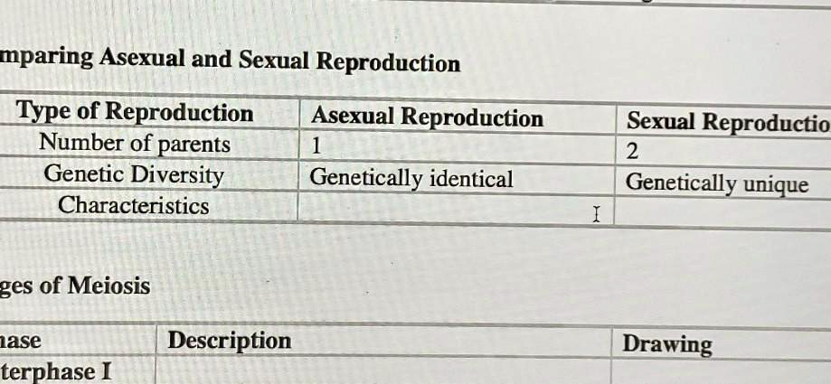 SOLVED: Comparing Asexual and Sexual Reproduction Type of Reproduction ...
