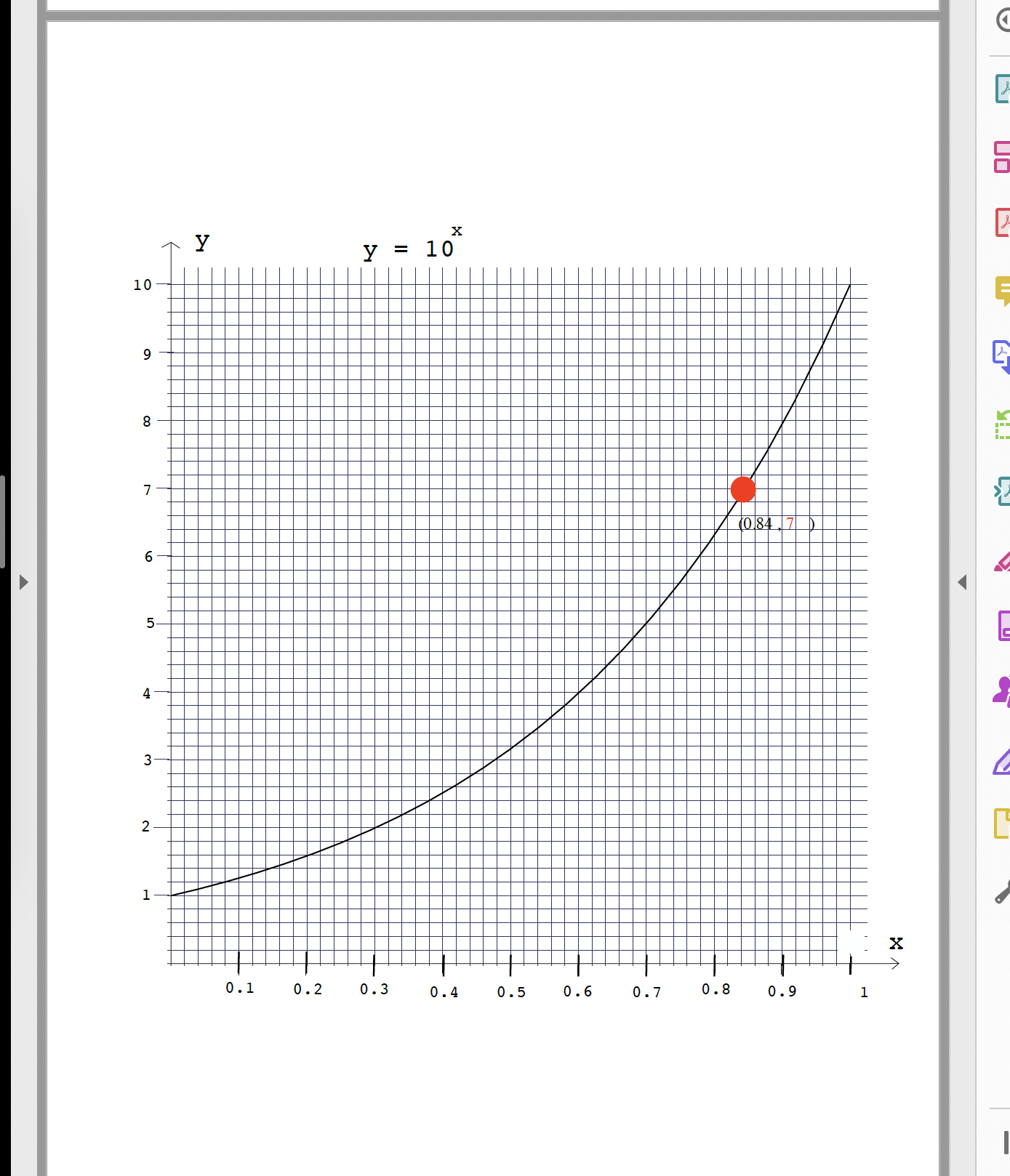 draw the tangent line to y 10x at x 078 on the graph what is the slope ...