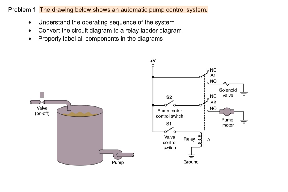 Problem 1: The drawing below shows an automatic pump control system ...