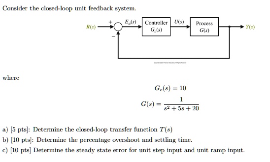 SOLVED: Consider the closed-loop unity feedback system. Eg(s) Controller U(s) Gc(s) R(s) Process ...