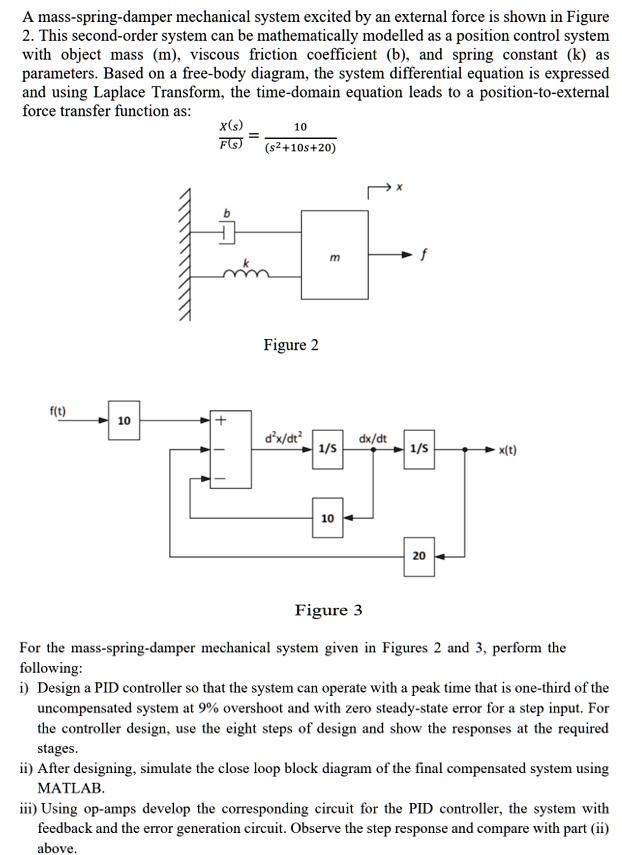 A mass-spring-damper mechanical system excited by an external force is ...