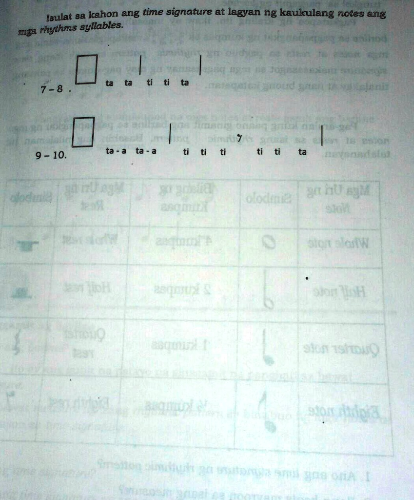 isulat sa kahon ang time signature at lagyan ng kaukulang notes ang mga ...