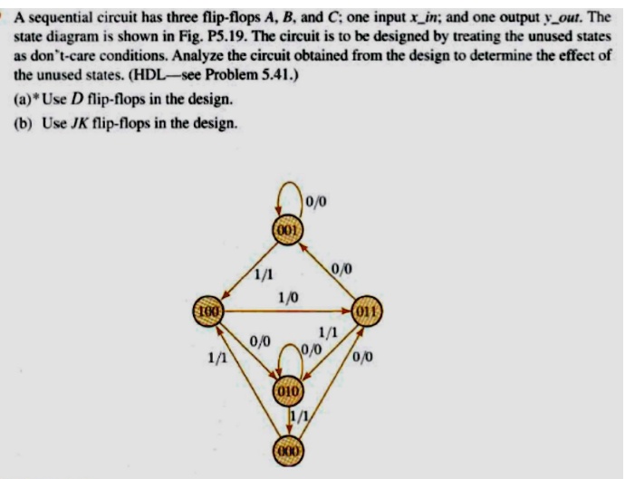 Solved A Sequential Circuit Has Three Flip Flops A B And C One Input Xin And One Output Oui 7027