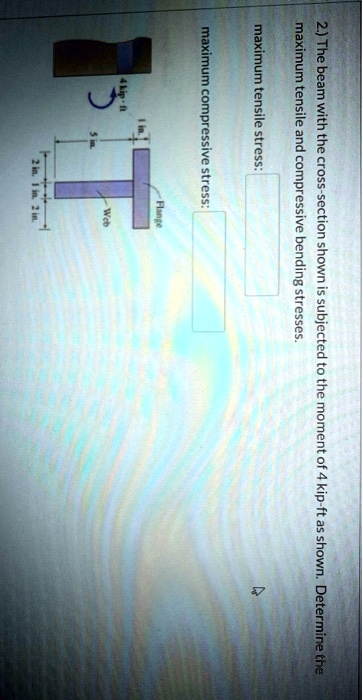 SOLVED: Maximum compressive stress: maximum tensile stress 2 in. 1 in ...