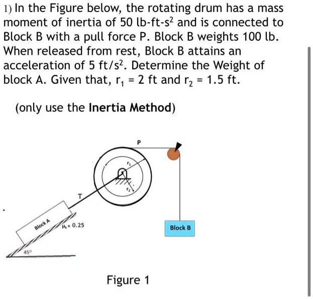 SOLVED: 1) In the Figure below, the rotating drum has a mass moment of ...