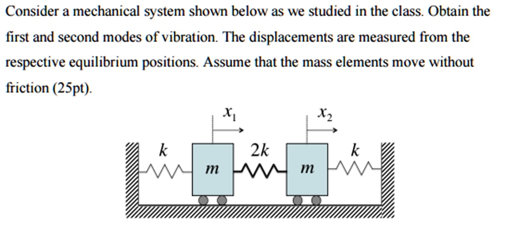 SOLVED: Consider a mechanical system shown below as we studied in the class. Obtain the first ...