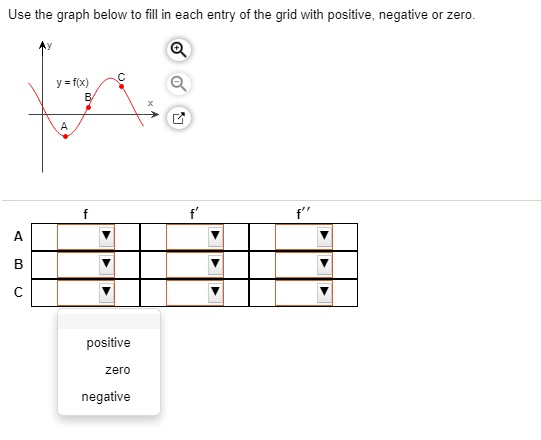 SOLVED: Use the graph below to fill in each entry of the grid with ...