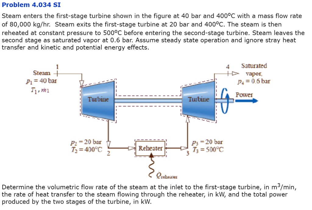 Problem 4034 Si Steam Enters The First Stage Turbine Shown In The