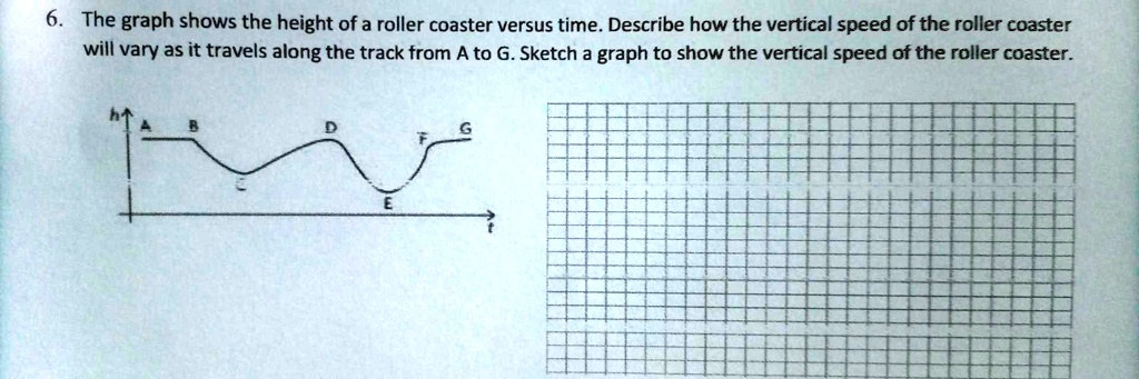 SOLVED: The graph shows the height of a roller coaster versus time ...