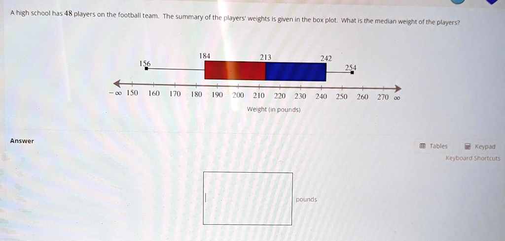 A high school has 48 players on the football team. The summary of the players' weights is given ...