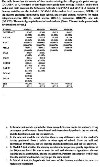 SOLVED: The table below has the COLGPA of 427 students to their high ...