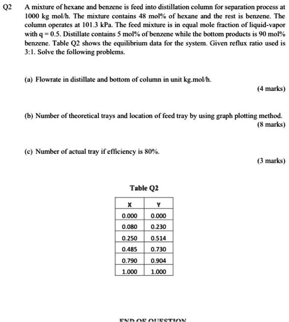 SOLVED: A mixture of hexane and benzene is fed into a distillation column for the separation ...