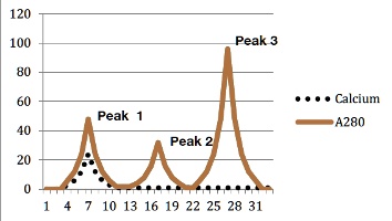 SOLVED: Question 1: In this experiment, a large amount of radioactive ...