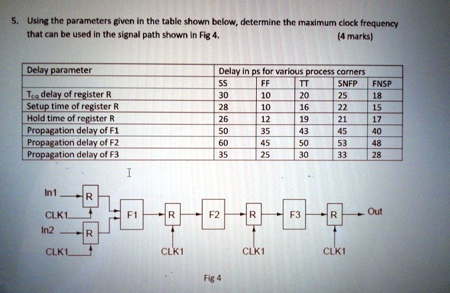 SOLVED: Using the parameters given in the table shown below, determine the maximum clock ...