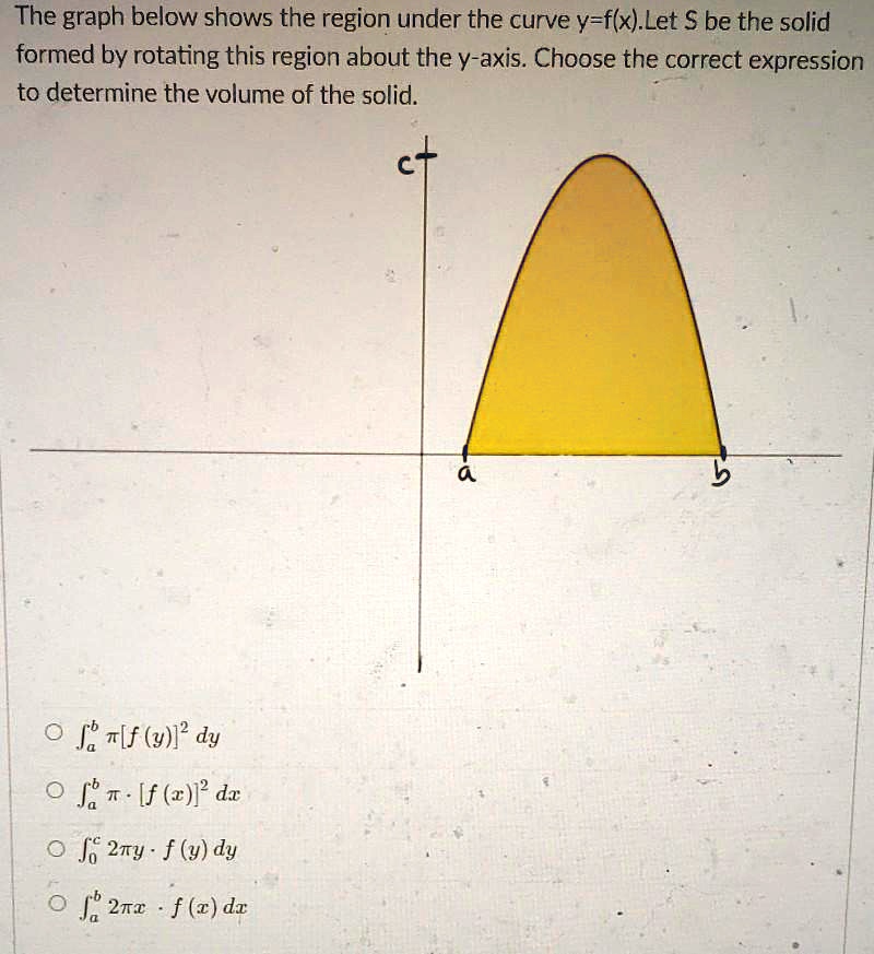 SOLVED: The graph below shows the region under the curve y-flx) Let be the solid formed by ...
