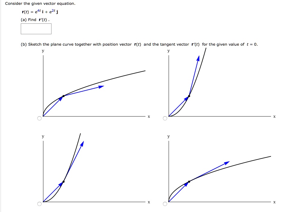 SOLVED: Consider the given vector equation: r(t) = e^4t + e^zt + j (a) Find r'(t) (b) Sketch the ...