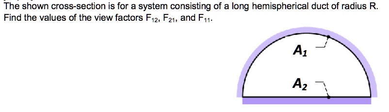 SOLVED: The shown cross-section is for a system consisting of a long hemispherical duct of ...