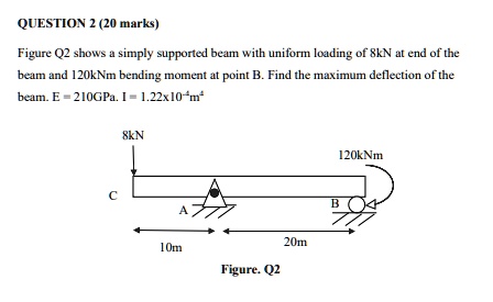 SOLVED: Figure Q2 shows a simply supported beam with uniform loading of 8 kN at the end of the ...