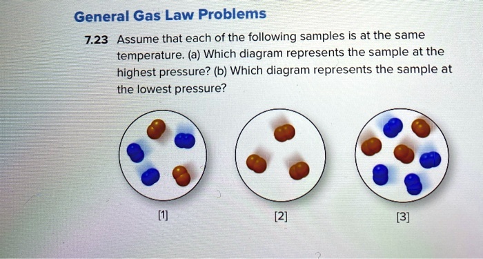 SOLVED:General Gas Law Problems 7.23 Assume that each of the following ...