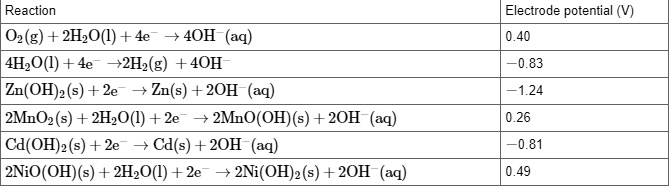 Reaction O2(g) + 2H2O(l) + 4e- ? 4OH-(aq) 4H2O(l) + 4e- ? 2H2(g) + 4OH ...