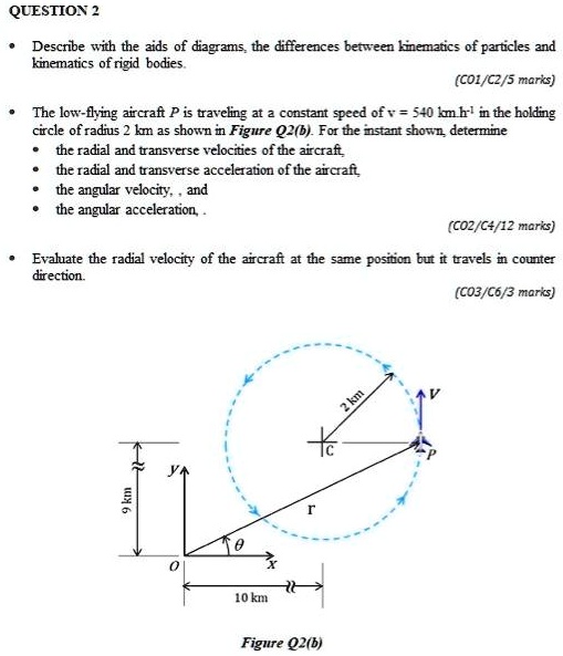 SOLVED: Texts: 1. The low-flying aircraft P is traveling at a constant ...