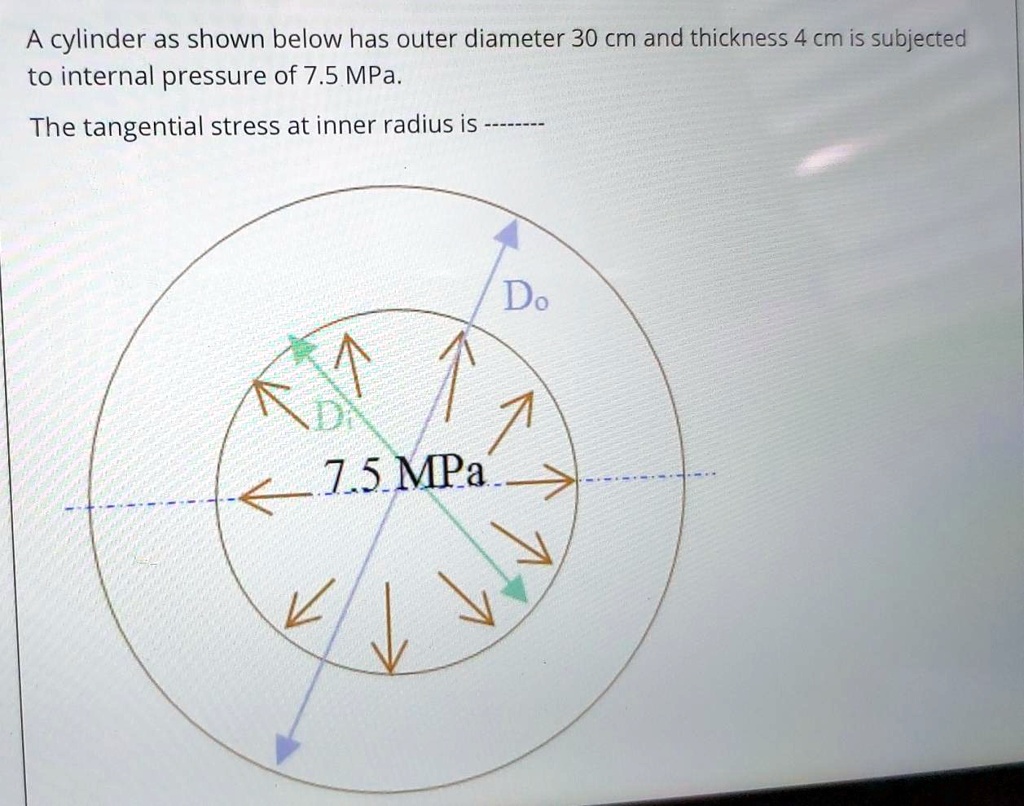 SOLVED: A cylinder as shown below has an outer diameter of 30 cm and a ...