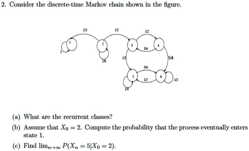 VIDEO solution: Consider the discrete-time Markov chain shown in the ...