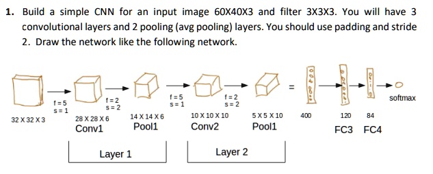 1. Build a simple CNN for an input image 60X40X3 and filter 3X3X3. You ...