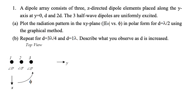 SOLVED: A dipole array consists of three, z-directed dipole elements ...