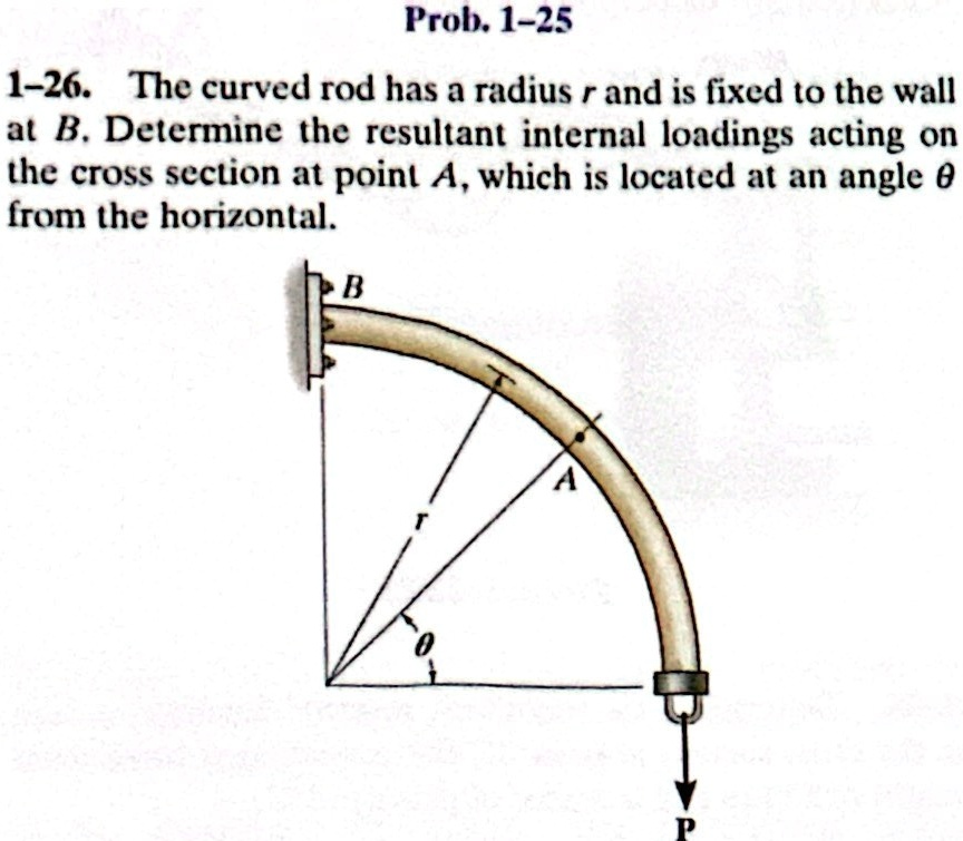 prob 1 25 1 26 the curved rod has a radius r and is fixed to the wall ...