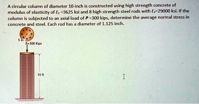 SOLVED: A circular column of diameter 10 inches is constructed using ...