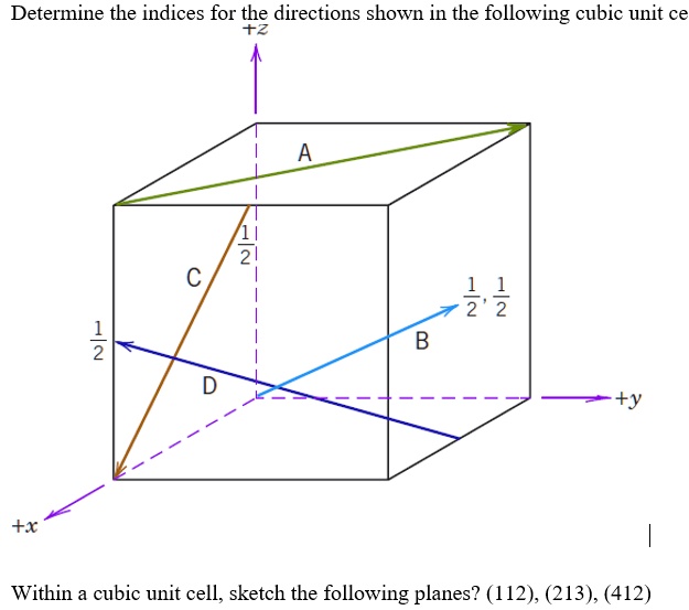 SOLVED: Determine the indices for the directions shown in the following ...