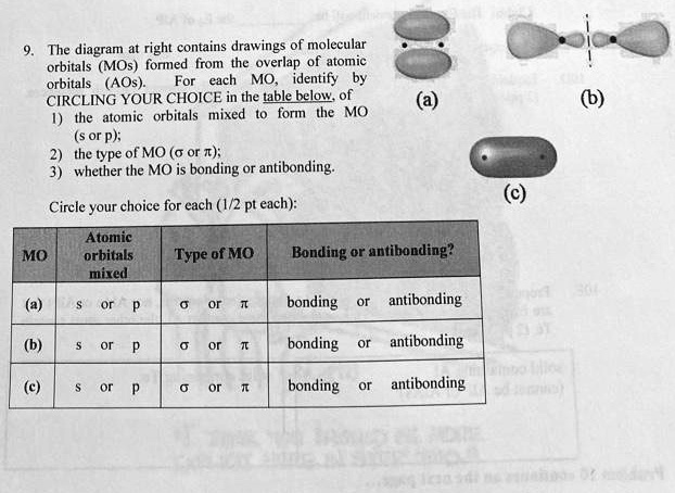 SOLVED: The diagramn at right contains drawings of molecular orbitals ...