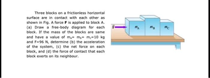three blocks on frictionless horizontal surface are contact with each other as shown in fig ...