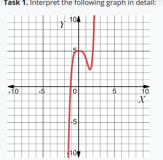 Task 1. Interpret the following graph in detail: Task 1. Interpret the following graph in detail: