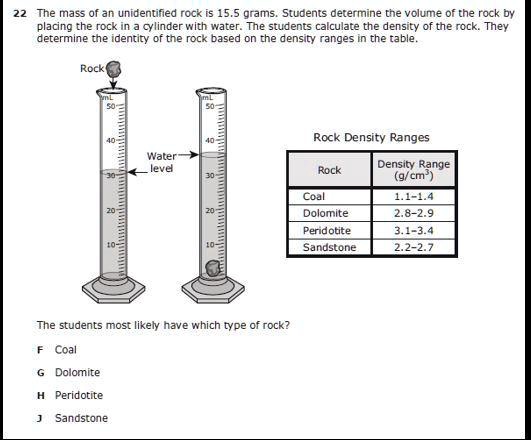 22 The mass of an unidentified rock is 15.5 grams. Students determine ...